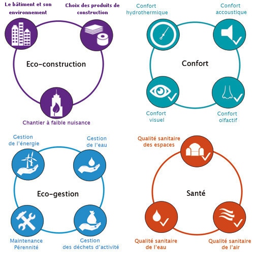 Le Label HQE : les informations essentielles à connaître - Wattsense