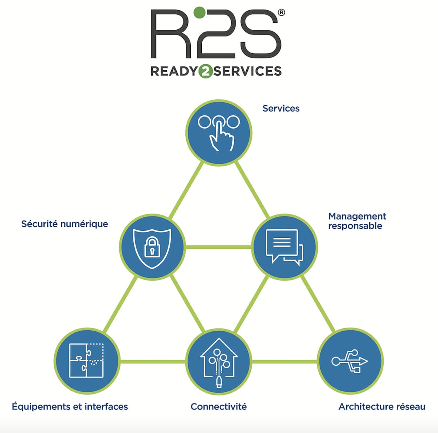 Le Label R2S Pour les Bâtiments Communicants et Durables - Wattsense