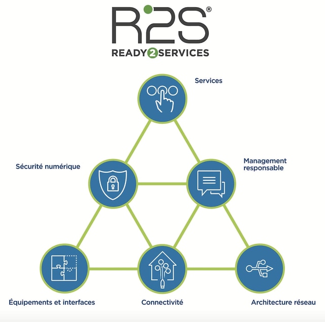 Le Label R2S Pour les Bâtiments Communicants et Durables - Wattsense